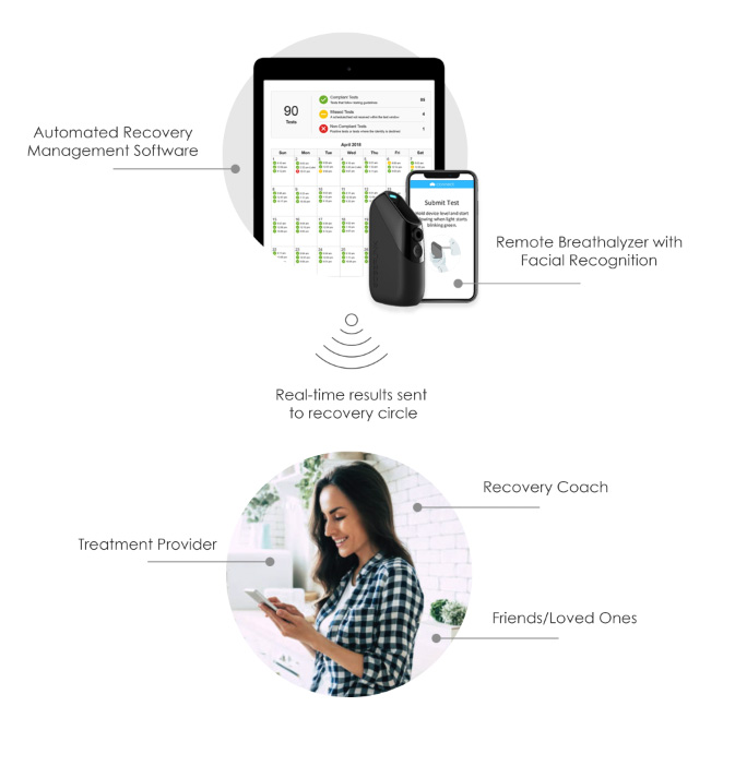 Addiction Recovery | Soberlink Experts in Remote Alcohol Monitoring